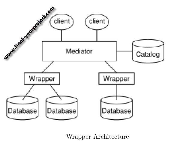 Distributed Query Optimization Cse Seminar Report Free Final Year Projects