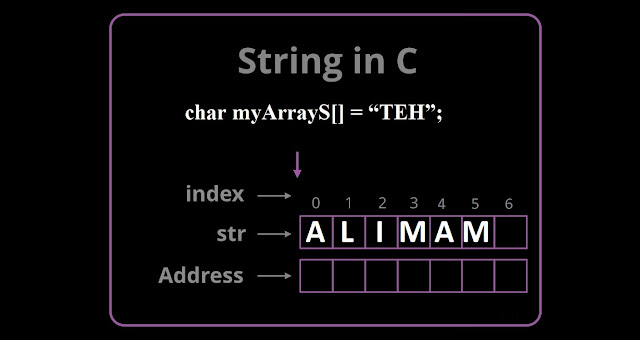 String In C Programming string-in-c-programming