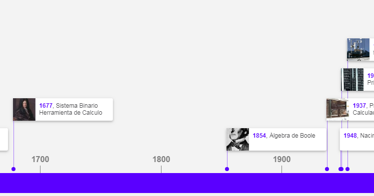 Sistema Binario: Linea de Tiempo - Sistema binario nacimiento y aplicacion.