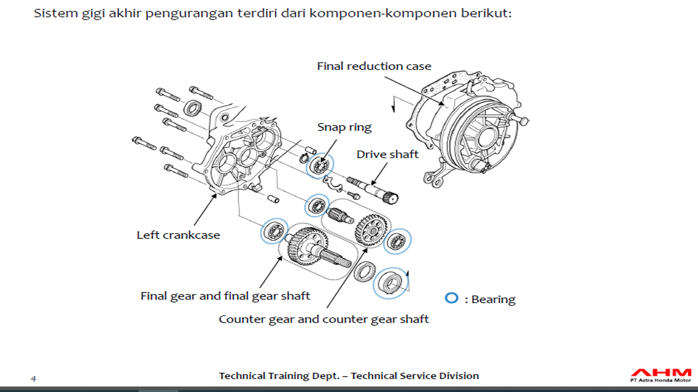 SERAMBI BUDI LUHUR: OVERHAUL FINAL REDUCTION GEARS