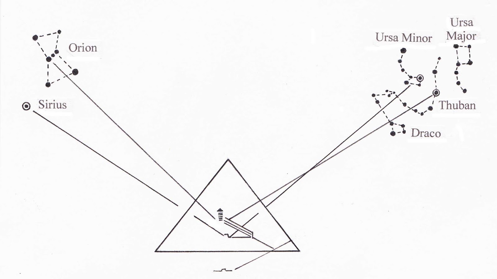 The triangle; a summoning symbol