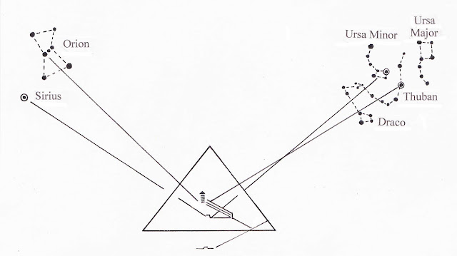 The triangle; a summoning symbol