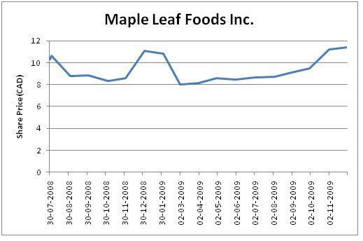 Maple Leaf Foods: LISTERIA recall...McCain apologizes for Maple Leaf ...