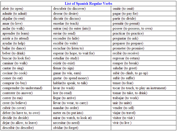 Aprenda Espa ol Regular Verbs In Spanish Verbos Regulares En Espa ol