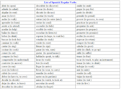 Aprenda Español: Regular Verbs in Spanish/ Verbos Regulares en Español