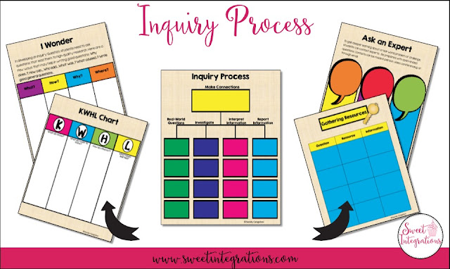 Go Digital with Project Based Learning Interactive Notebooks | Sweet ...