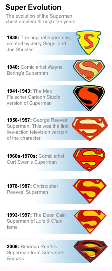 Kryptonian Symbols Hope