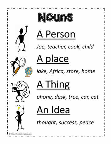 Teaching and Learning About Nouns | Classroom Timesavers by Worksheet Place