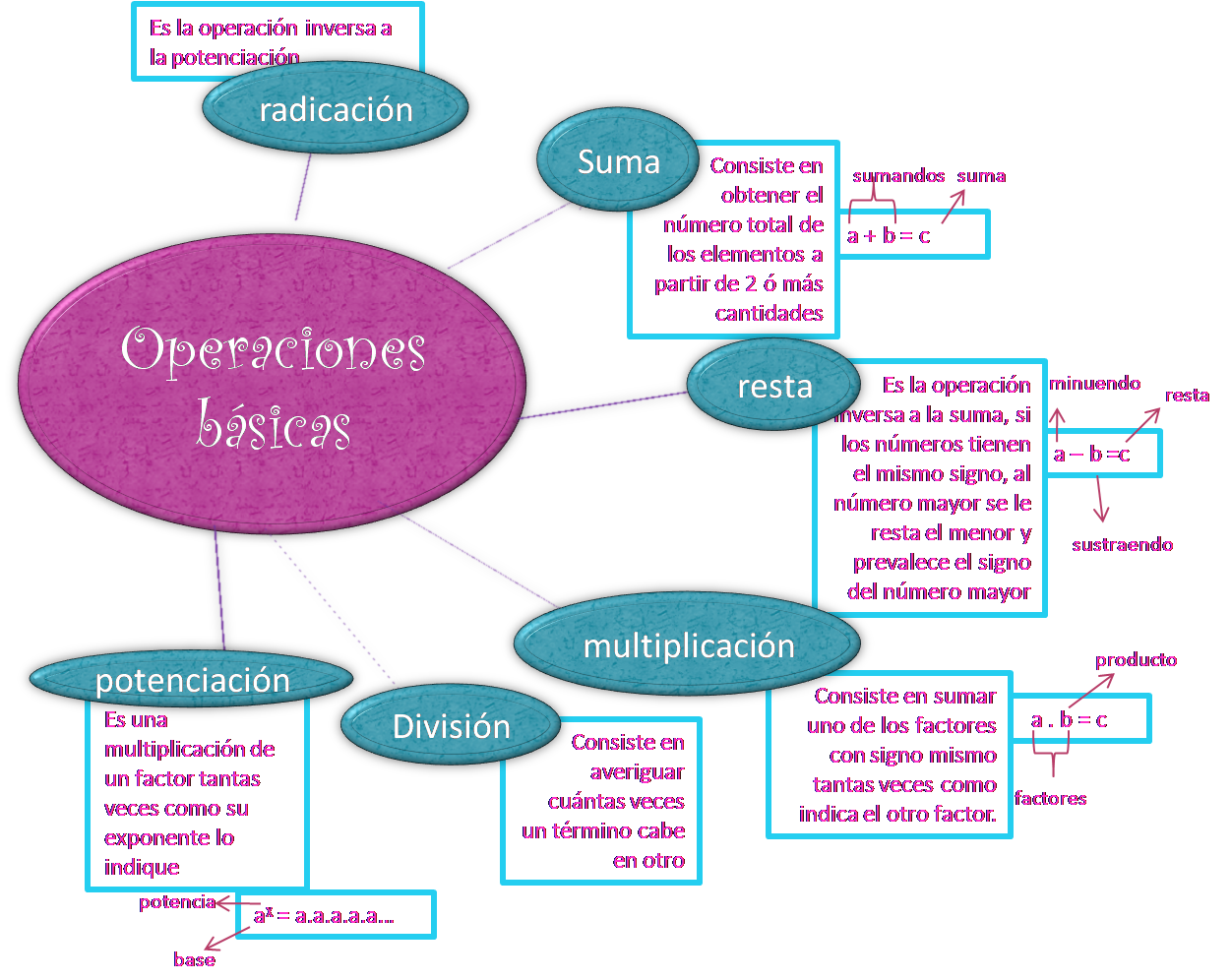 ALGEBRA 1ER SEMESTRE: operaciones básicas