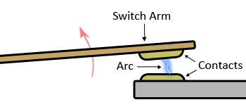 Eaton Rapids Joe: Planned obsolescence