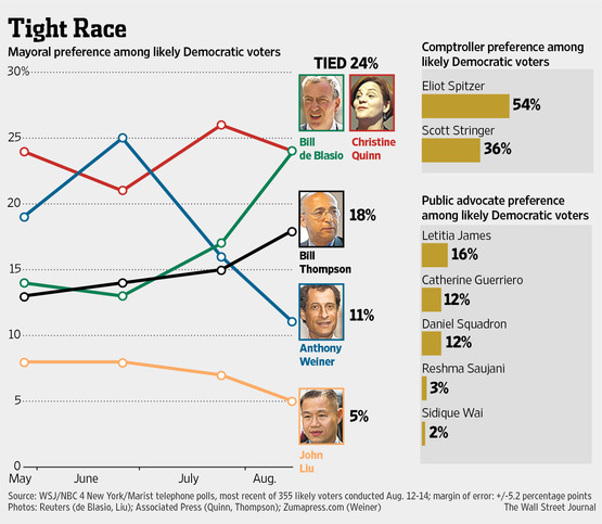 New Wall Street Journal-NBC Poll - Joe.My.God.