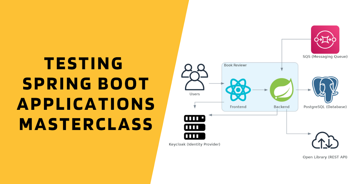 Top 20 Spring Boot Testing Interview Questions Answers For