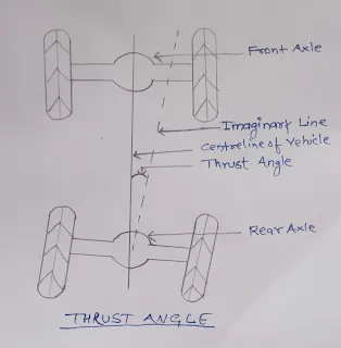 Thrust angle of steering geometry, all angle about steering geometry