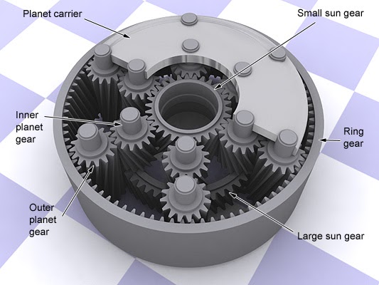 alat berat: Prinsip Kerja Planetary Gear Dual Pinion Type