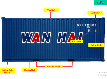 Survey Kontainer dan Bagian-Bagian Kontainer - Ilmu Kapal dan Logistik