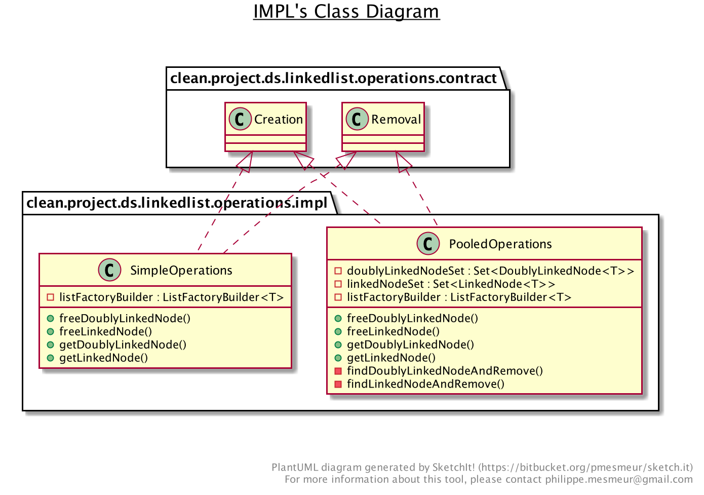 Clean Data Structures: Linked List - Clean Design