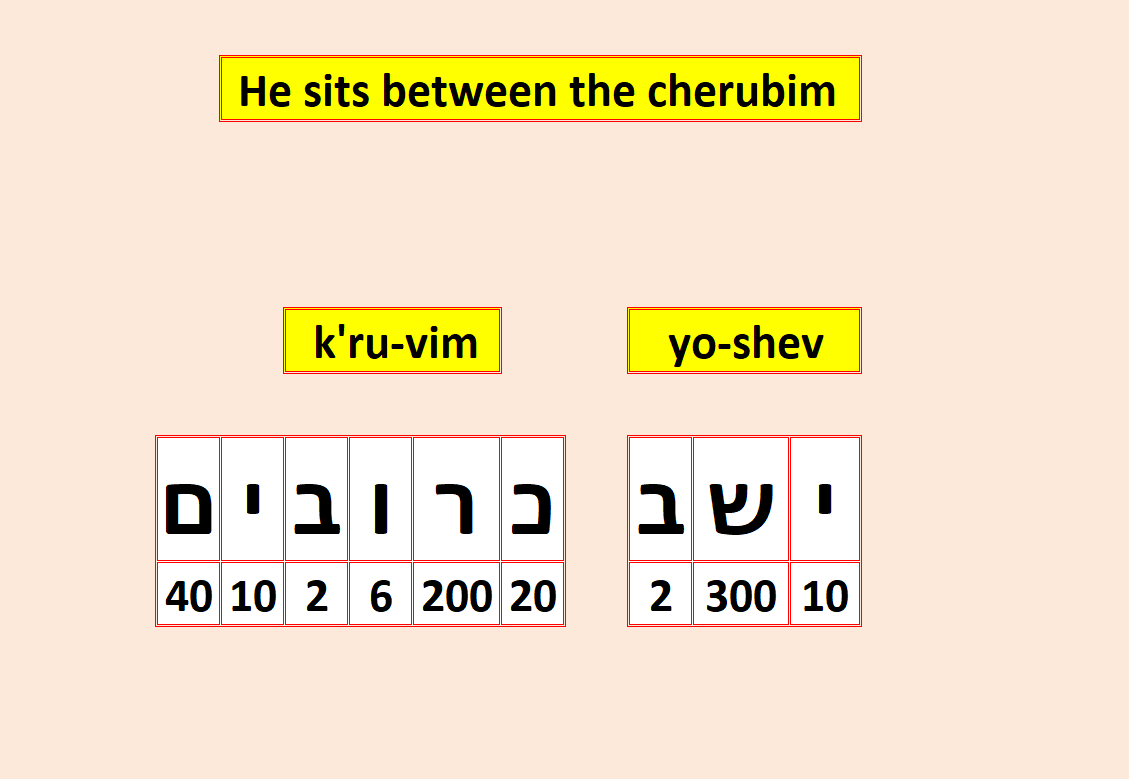 Gematria 137: Psalm 99 in Hebrew Gematria with English Translation