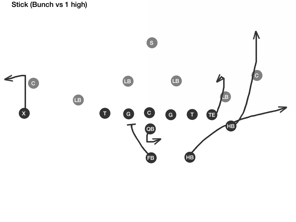 GridIron R&D: R&D Labwork: Stick Route Pass Concept within the Wing-T ...