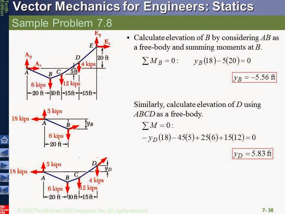 ENGR Mechanics: Statics: 7.7 - 7.9 Cables with concentrated loads