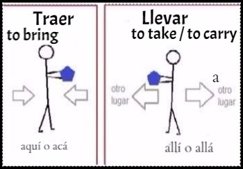 ¿Quieres aprender español? ¿Qué tal si revisamos algunos verbos?