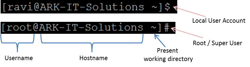 Linux Tutorial Step by Step Guide: BASH Features
