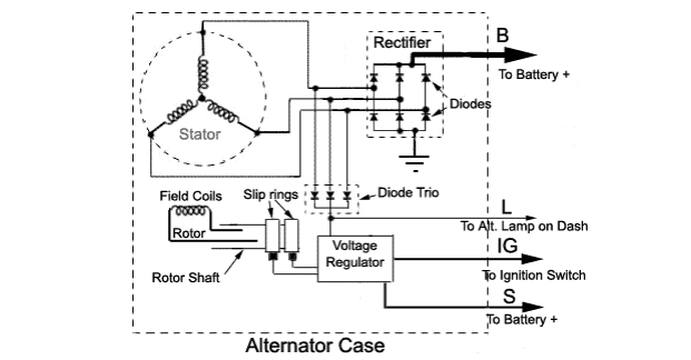 Macam-macam fungsi terminal pada alternator dan hubungannya - OMBRO