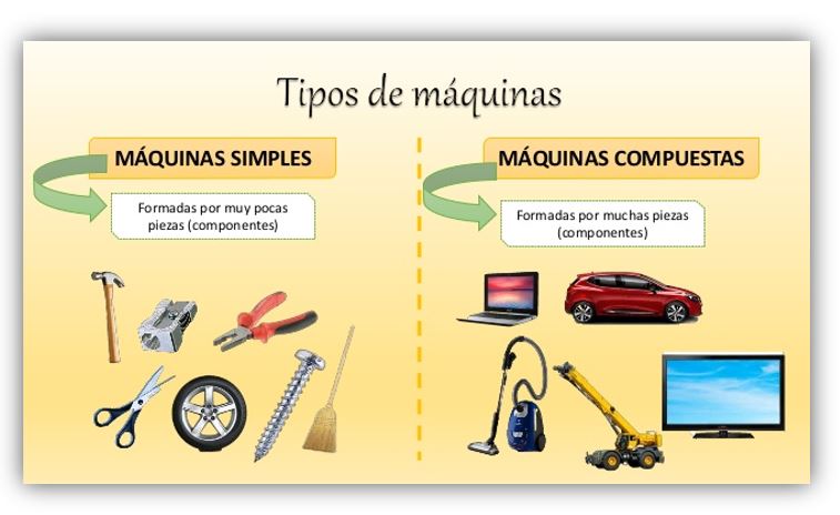 LAS MÁQUINAS (VÍDEOS)