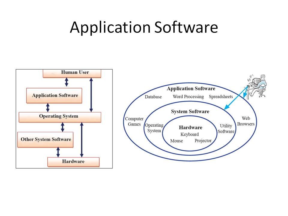 TeamW ICT Blog: IGCSE ICT - Chapter 3 - Revision (Learning outcome 02)