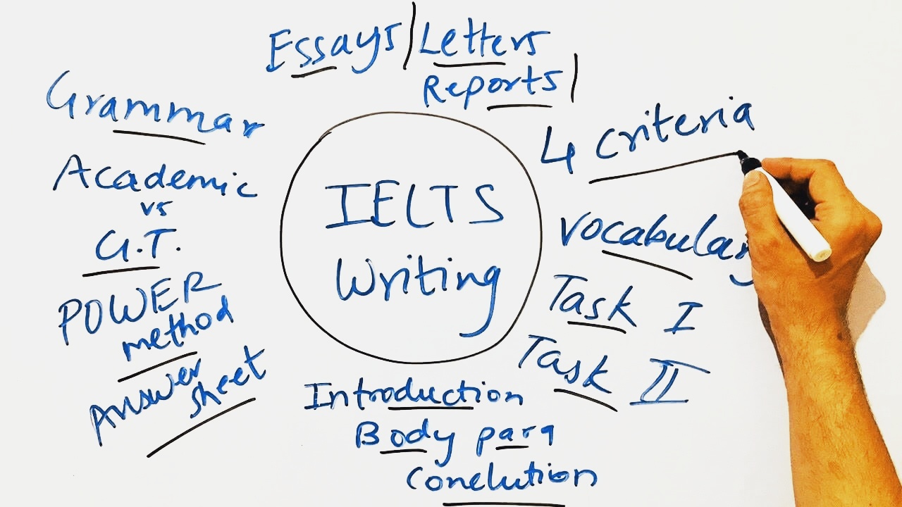 IELTS Writing Band 8 Journey How Did Hira Go From 6 5 In Writing To 8 In Writing In 2 Weeks ielts-writing-band-8-journey-how-did-hira-go-from-6-5-in-writing-to-8-in-writing-in-2-weeks
