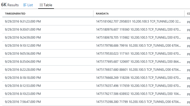C:/DOS C:/DOS/RUN RUN/DOS/RUN