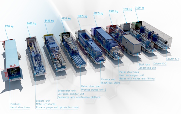 About MODULAR REFINERY