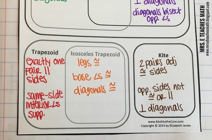 Properties of Quadrilaterals Interactive Notebook Page | Mrs. E Teaches ...