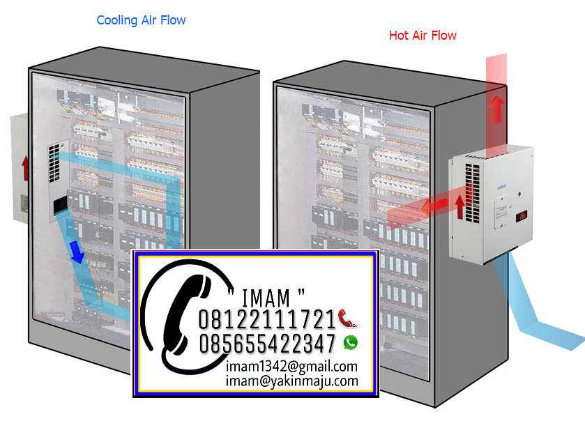 AC PANEL DINDAN - AC PANEL MESIN - AC PANEL LISTRIK Mendinginkan Suhu ...