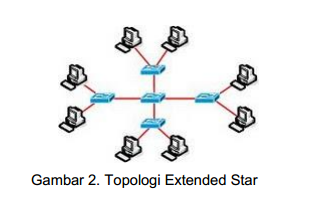 Topologi Extented Star ~ Learning IT