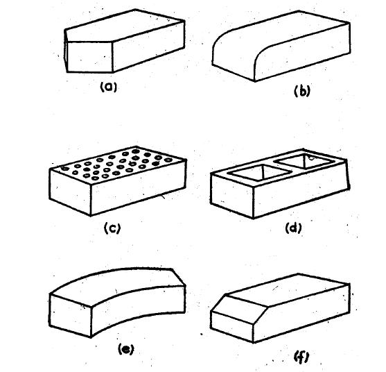 SPECIAL TYPES OF BRICKS - CIVIL FOR LIFE