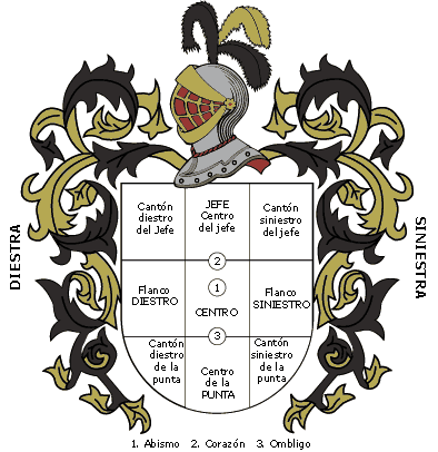 El Descanso del Escriba: Partes de un Escudo de Armas