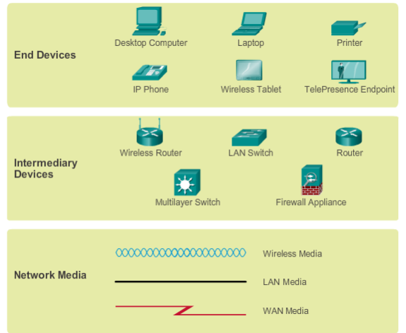 End Devices Pada Jaringan Komputer - Media Informasi Online