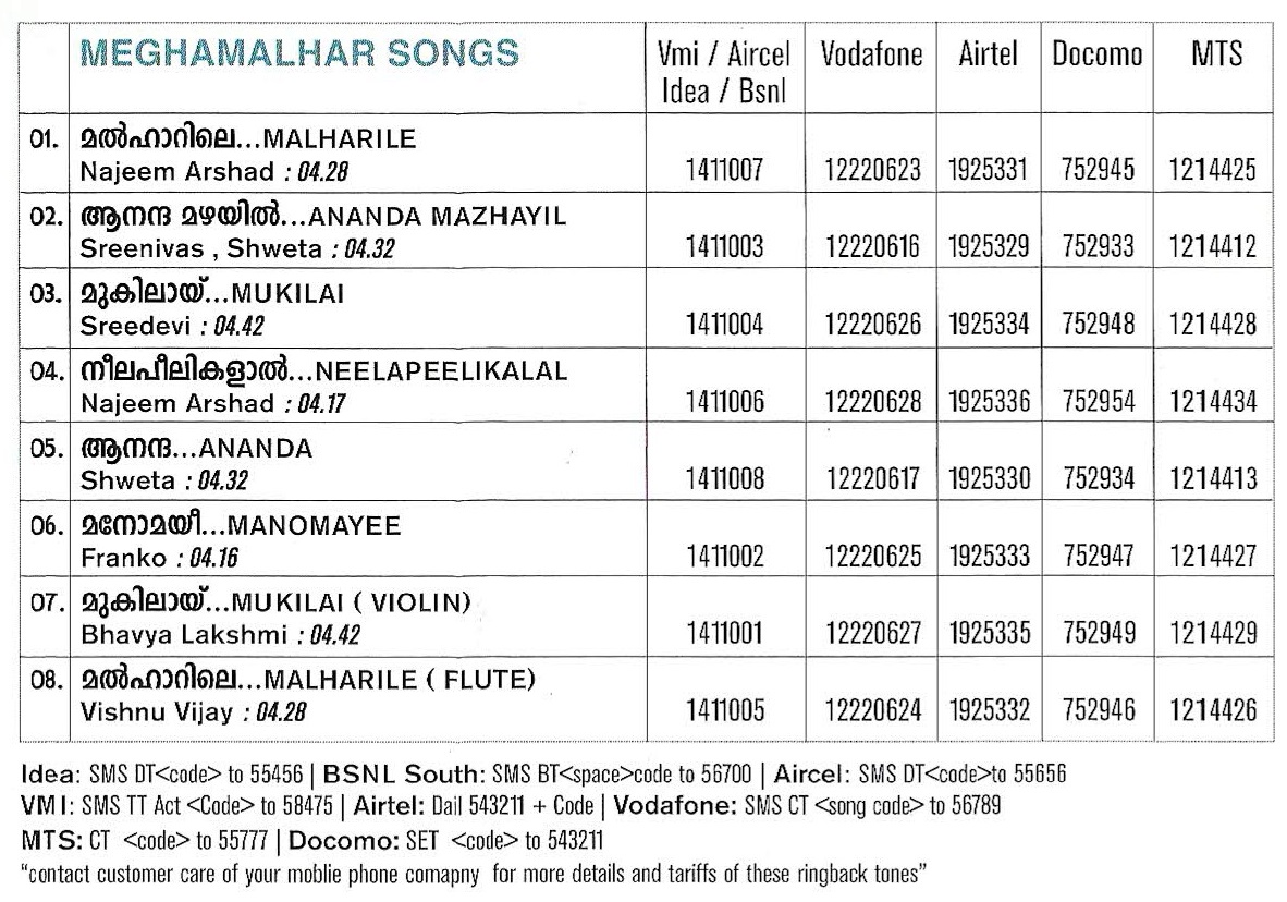 MeghaMalhar The Symphony of Love