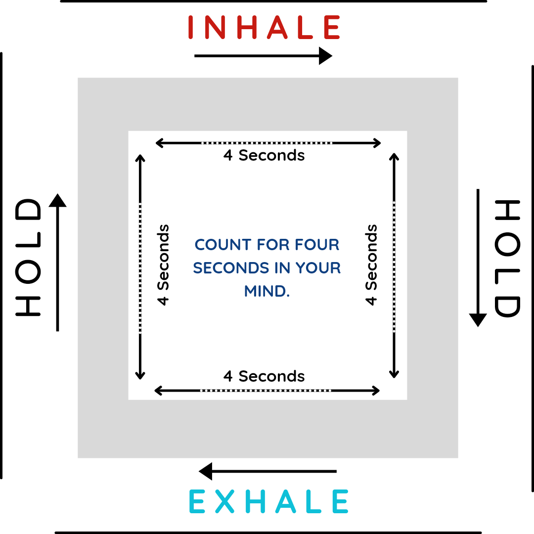 BOX BREATHING: TECHNIQUES AND BENEFITS
