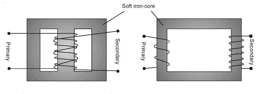 Chapter 7 Alternating Current | class 12th | quick revision notes ...