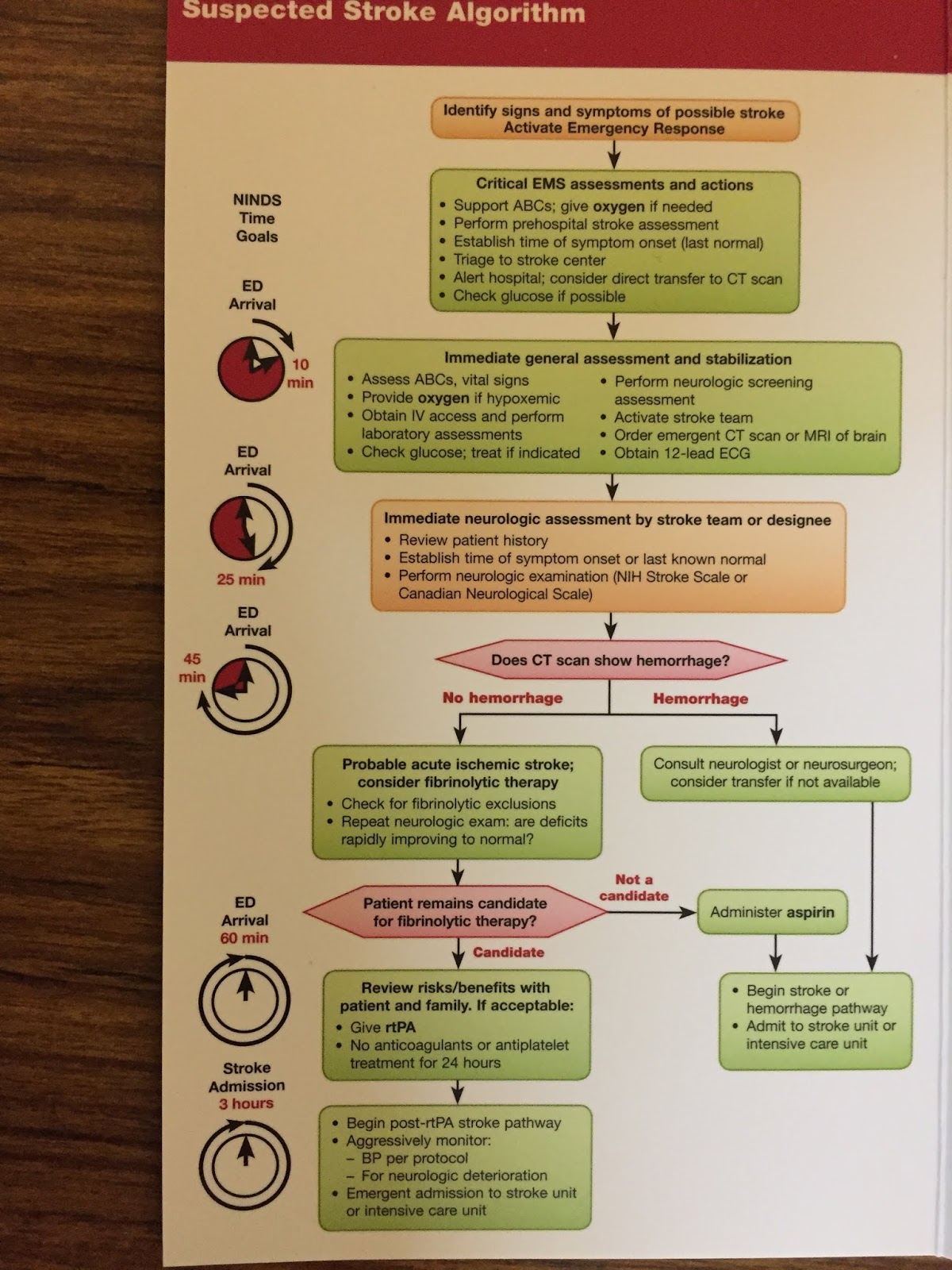 ACLS (ADVANCED CARDIAC LIFE SUPPORT)AT A GLANCE,TAKE IT EASY WITH ...