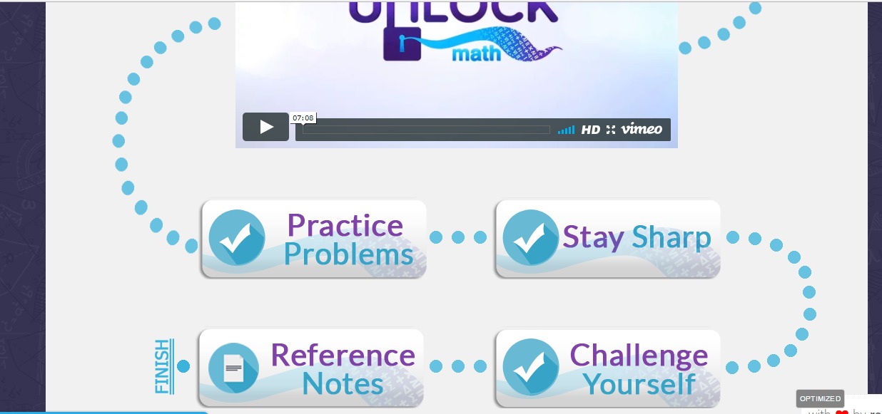 ABC's and Sweet Tea: UnLock Pre-Algebra from UnLock Math ~ A Homeschool ...