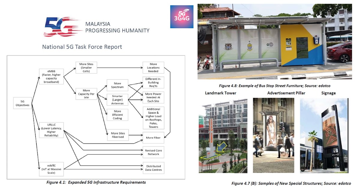 Telecoms Infrastructure Blog: Malaysia Looks at Small Cells for 5G