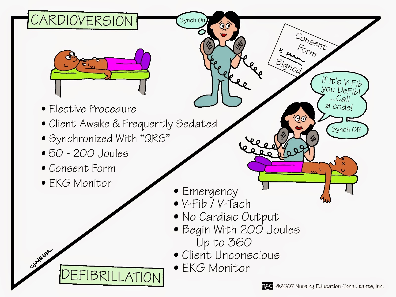 La cardioversión vs Desfibrilación