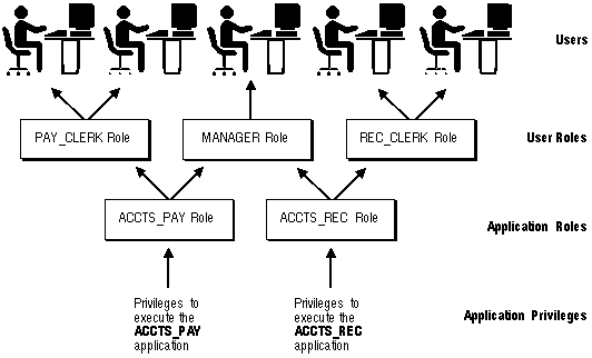 Create User Oracle
