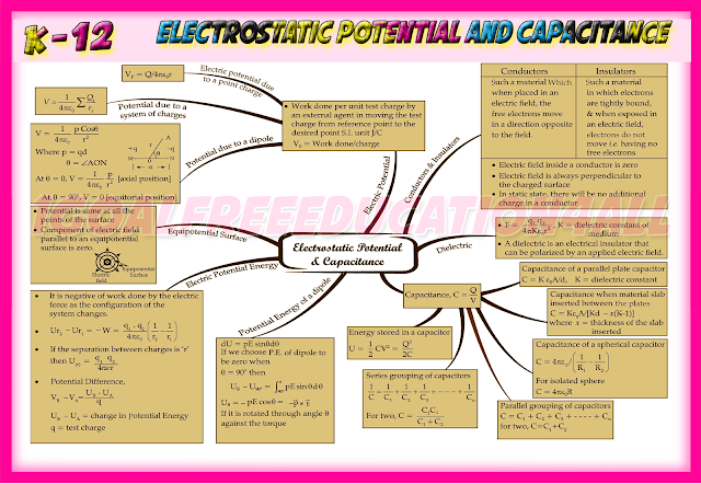 1GoalFreeEducation4All: CLASS 12 Physics CBSE/ NCERT MIND MAPS -2019 - 2020