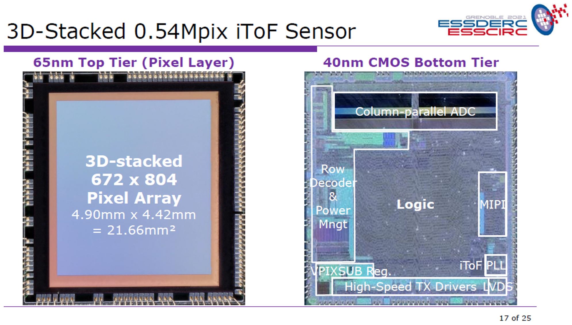 Image Sensors World: ST Presents its First iToF Sensor at ESSCIRC