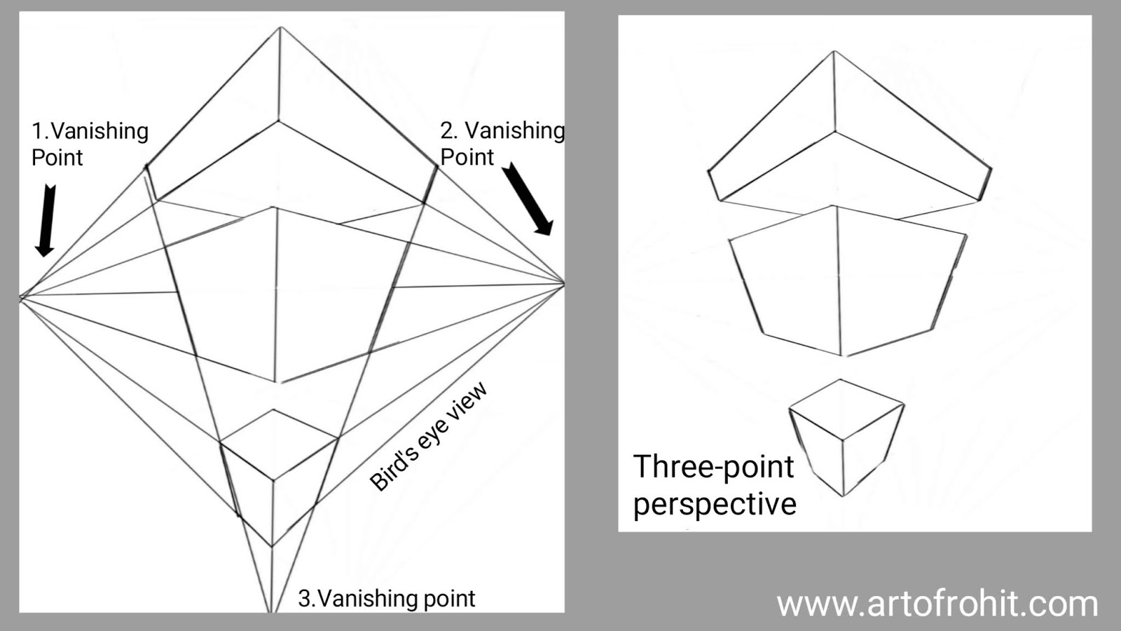 Artofrohit.com: Linear Perspective and Different types of perspective ...
