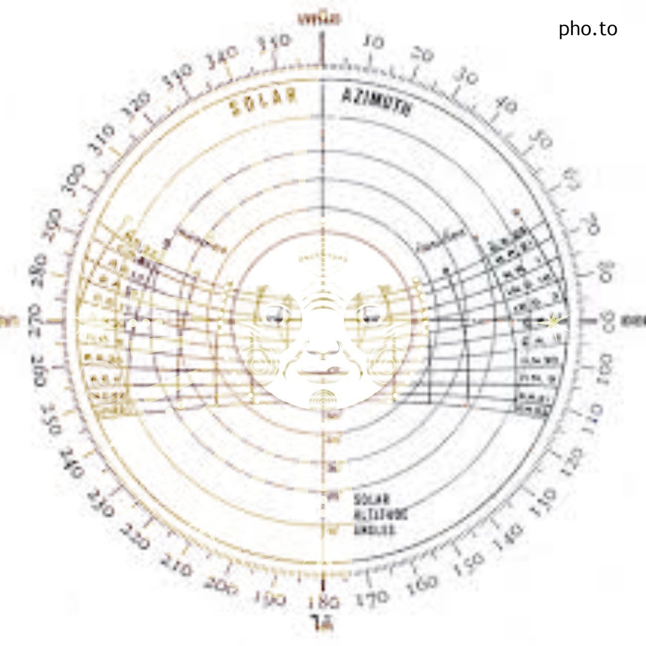 YOUR SOL STARS TODAY