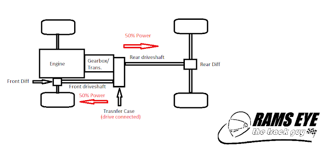 All Mainstream AWD and 4WD Systems Compared and Explained